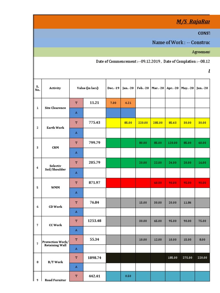 M/S Rajaram Construction - Jalore "Aa" Class PWD Contractor | Download ...