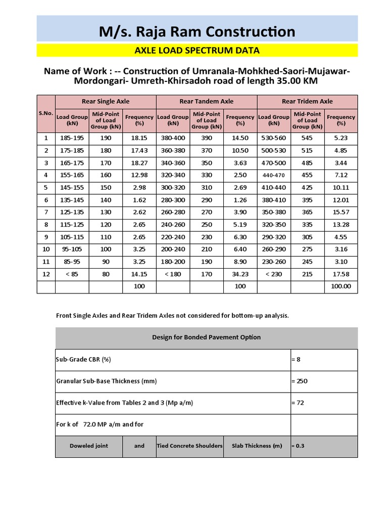Axle Load Spectrum Data | PDF | Area | Mechanical Engineering