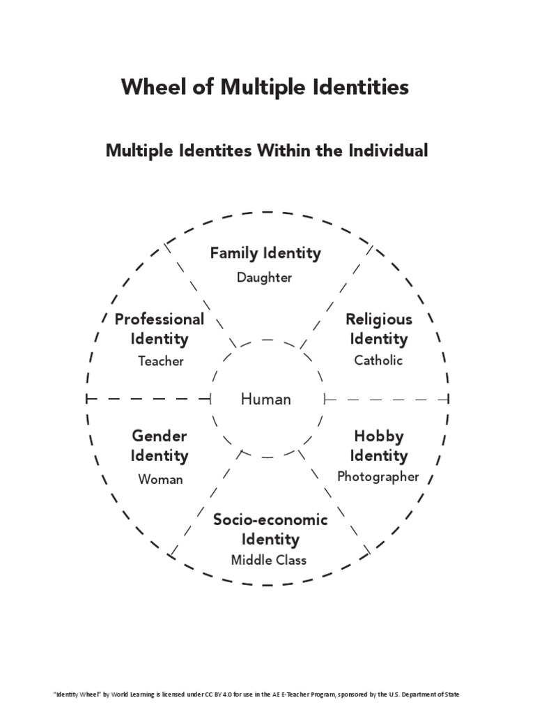Wheel of Multiple Identites_8.5x11