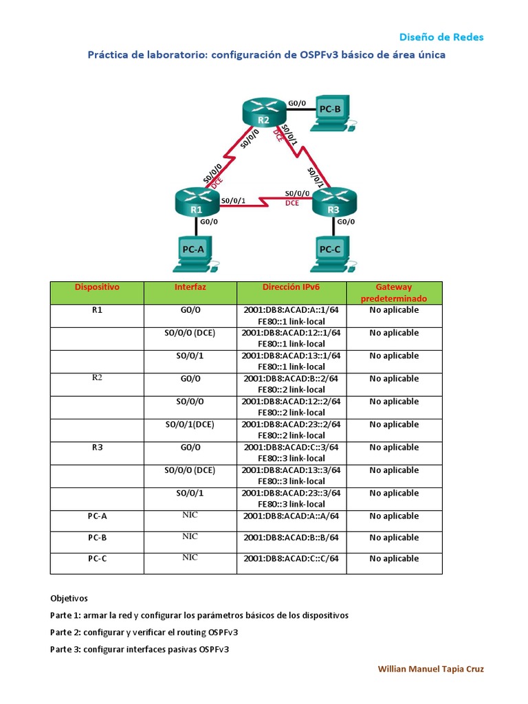 Laboratorio Resuelto Ospf V3 | PDF | Comunicación por medio de ordenadores | Protocolos de red