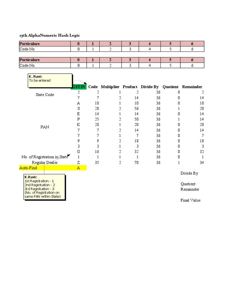 15Th Alphanumeric Hash Logic Particulars 0 1 2 3 4 5 6: K. Ravi | PDF ...
