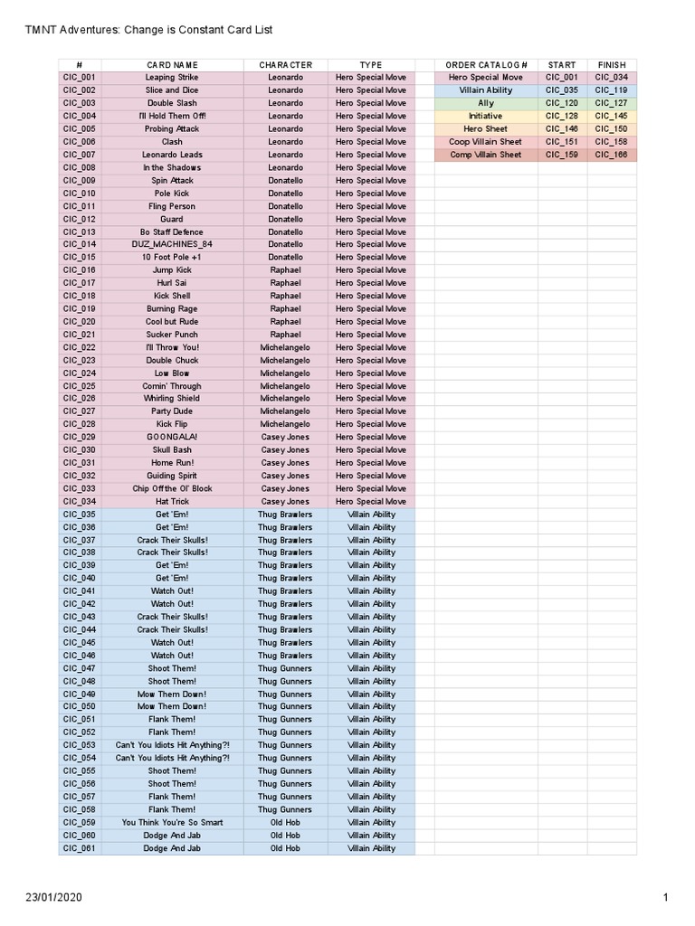 TMNT Adventures - Change Is Constant Card List - VOL1 - CiC | PDF ...