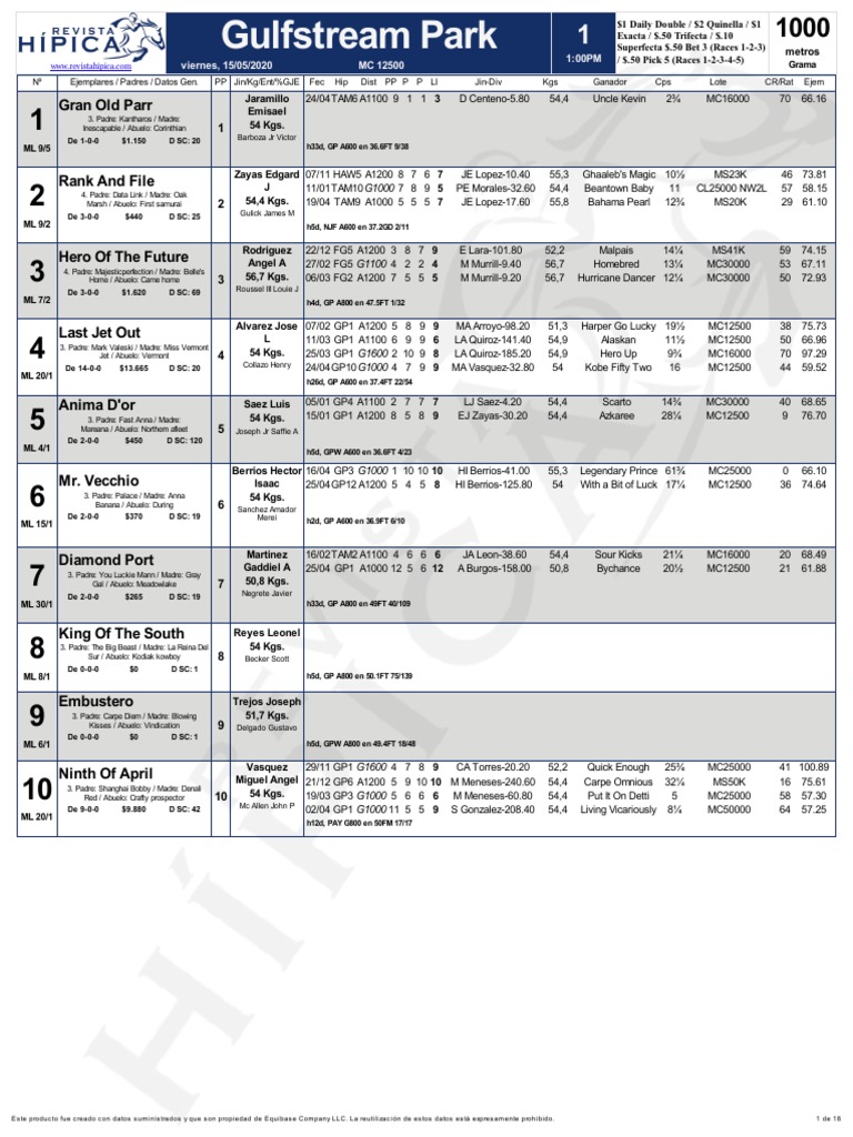 Gulfstream Park 15052020 | PDF | Horses | Racing