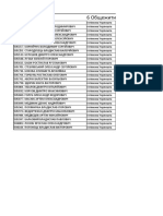 Постанова № 332 | PDF