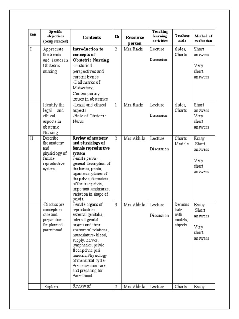 Resourse Person Aids Introduction To Concepts of Obstetric Nursing ...