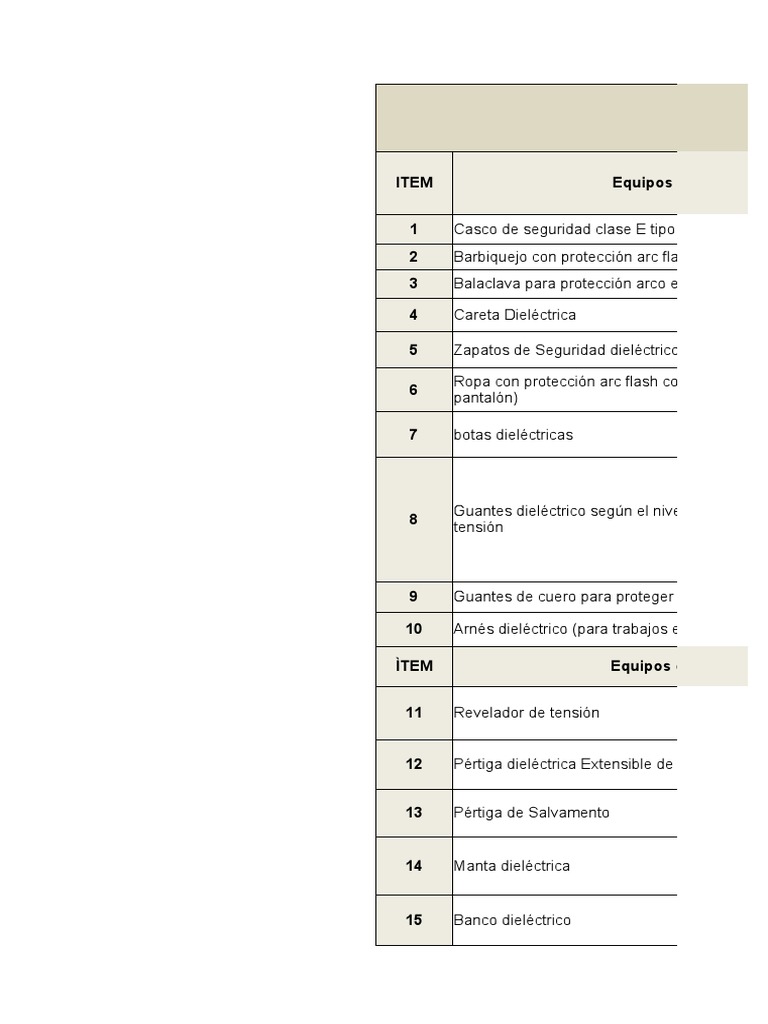 Programa de Mantenimiento de Epp y Equipo Dielectrico | PDF | Naturaleza