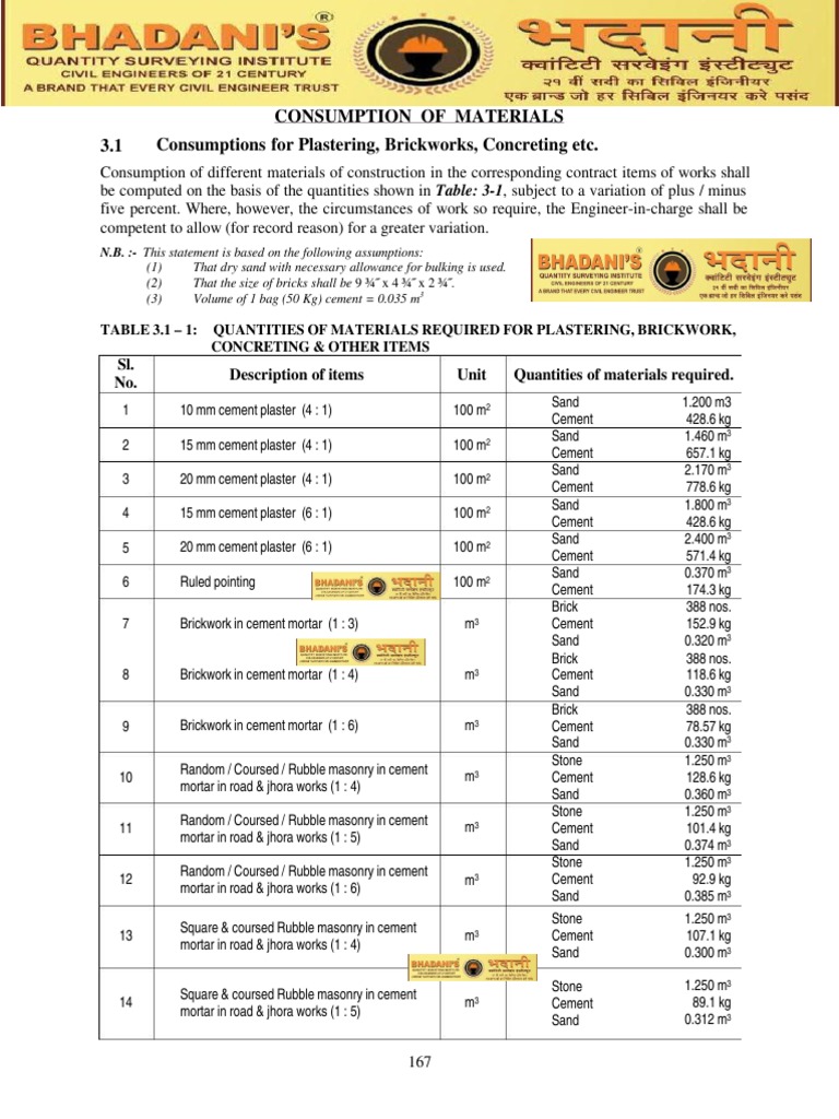 Construction Material Consumption Rates | PDF | Asphalt | Mortar (Masonry)
