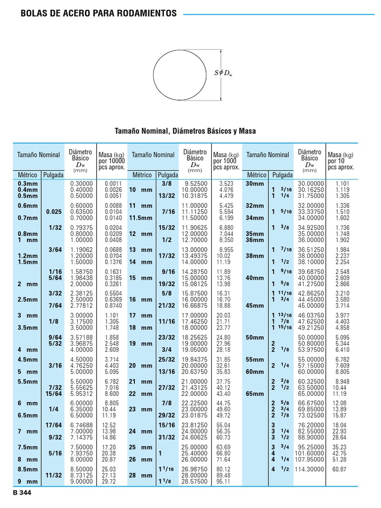 Rodamientos Catalogo | PDF | Longitud | Unidades de medida
