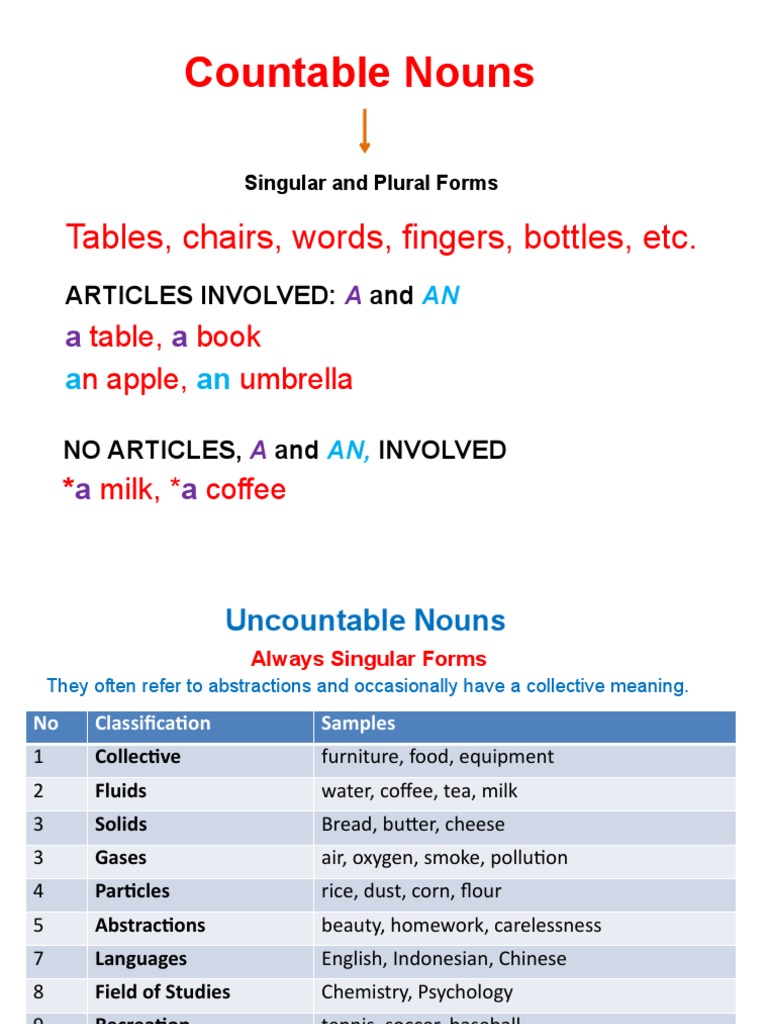 Countable Nouns: Tables, Chairs, Words, Fingers, Bottles, Etc | PDF