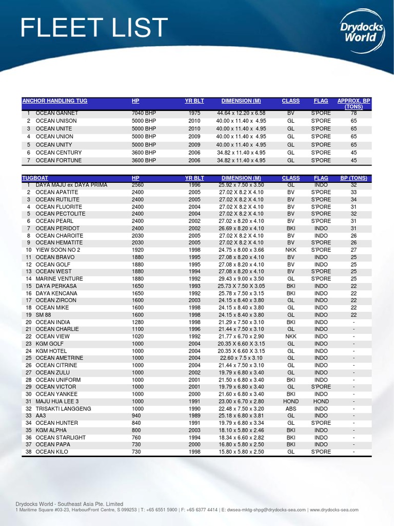 Fleet List | PDF | Shipping | Water Transport