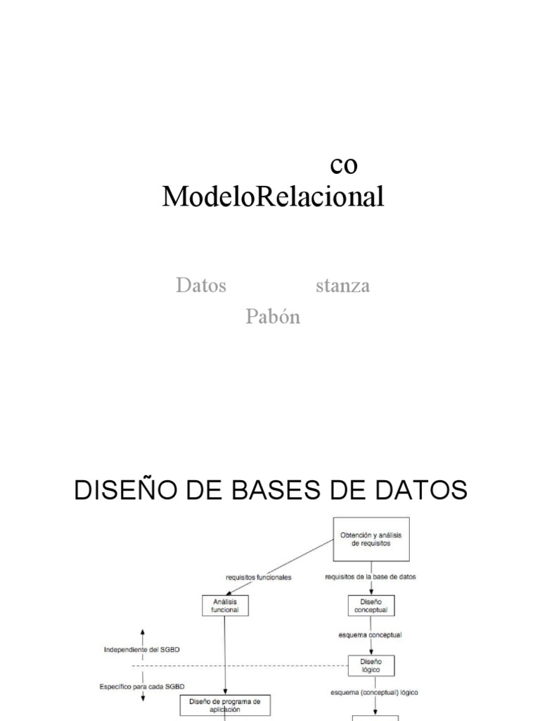 Modelo relacional: Una introducción a la estructura y conceptos básicos de los datos ...
