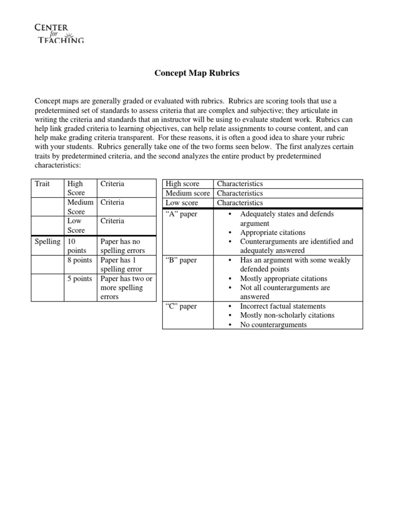Concept Map Rubrics | PDF | Rubric (Academic) | Hierarchy