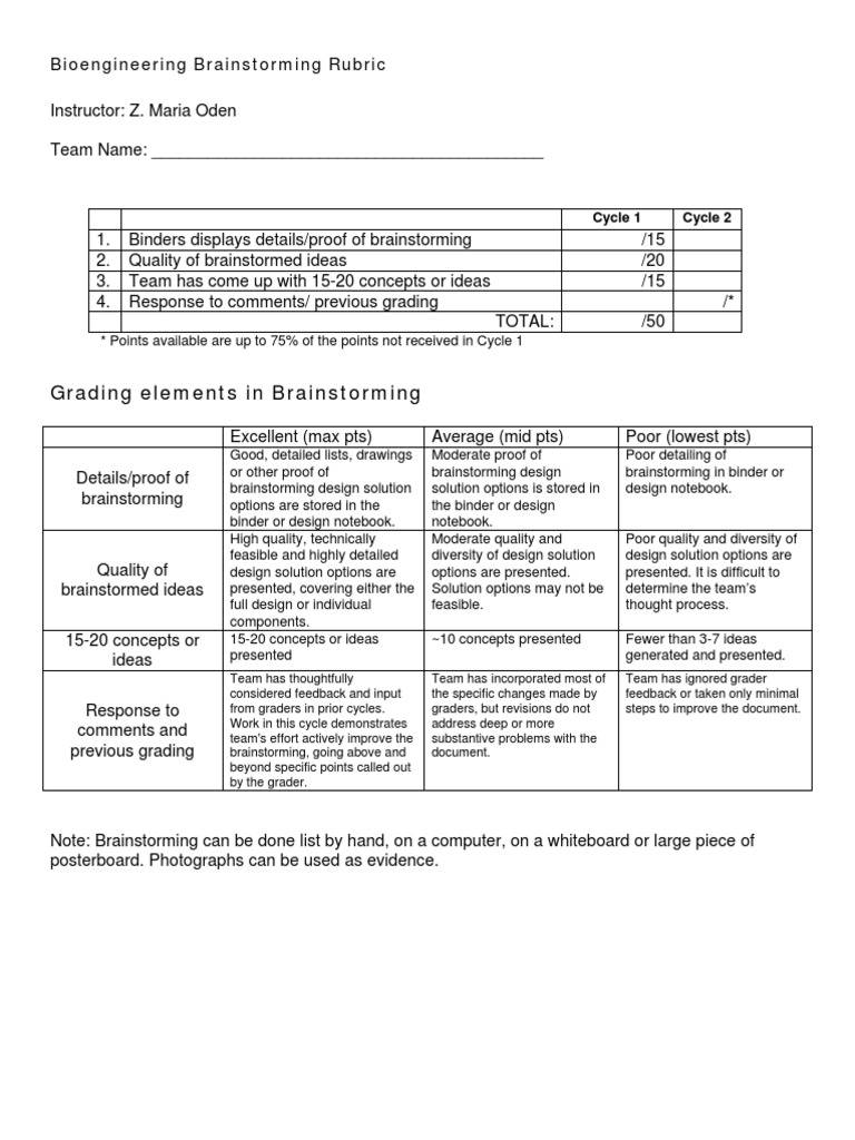 Brainstorming Rubric - 451 | PDF | Brainstorming | Computing