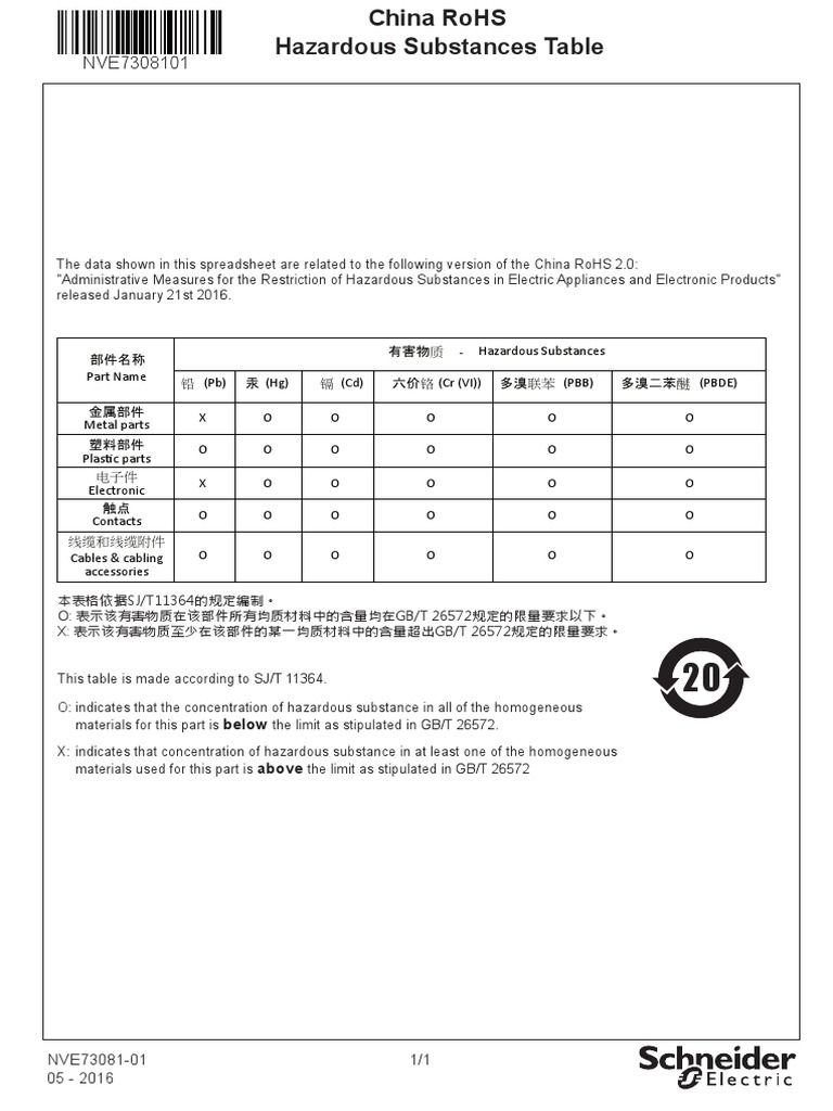 China RoHS Hazardous Substances Table | PDF | Technology & Engineering