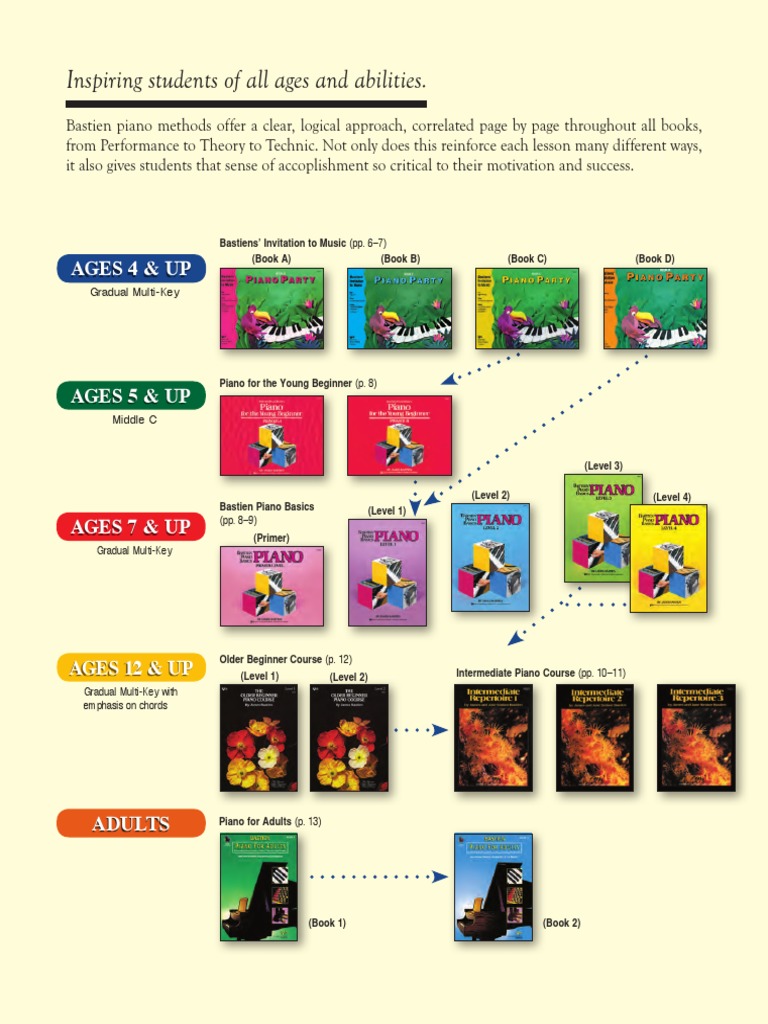 Catalogo de Libros PDF | PDF | Musicology | Musical Compositions