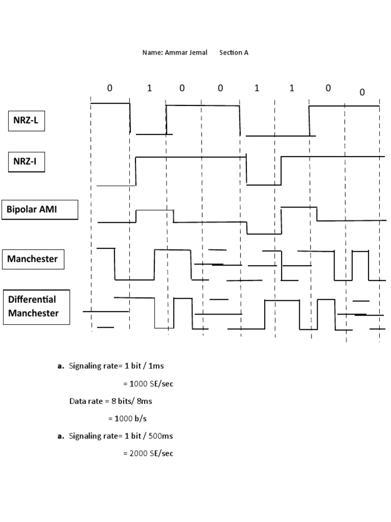 Signal Encoding Exercise | PDF