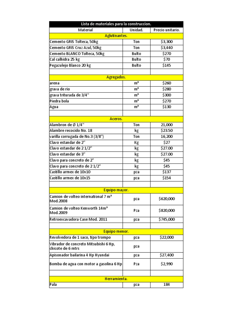 Tabla de Materiales para La Construccion | PDF | Hormigón | Materiales de construcción