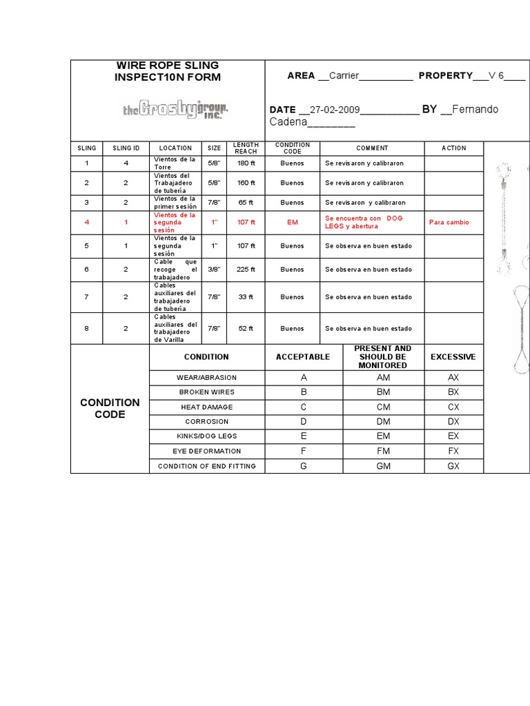 Check List de Cables | PDF