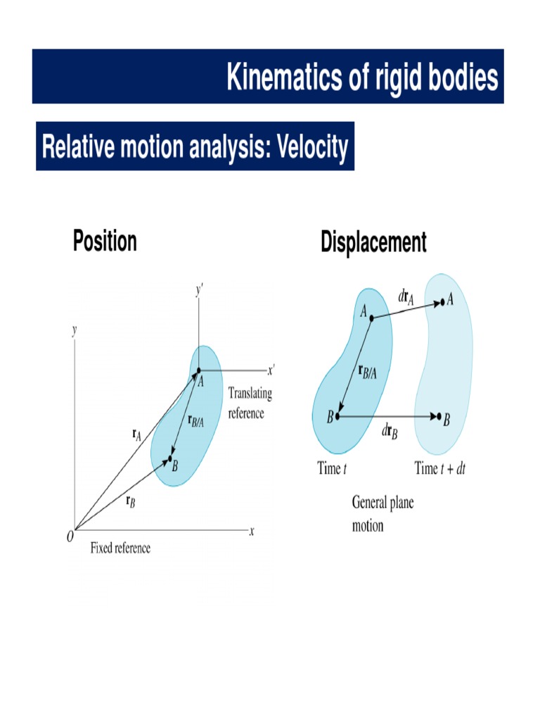 Kinematics of Rigid Bodies Kinematics of Rigid Bodies | PDF
