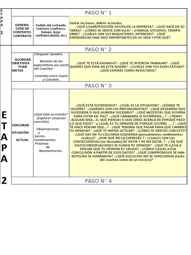 Las 4 Etapas y Los 7 Pasos Del Proceso de Coaching | PDF | Cognición ...