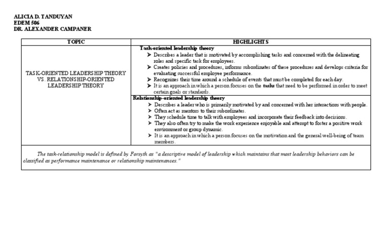 Task Vs Relationship Oriented Leadership theoryEDEM 5O5 SIR CAMPANER | PDF