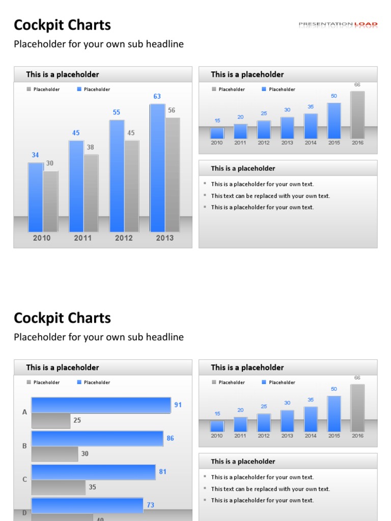 Cockpit Chart Trends | PDF