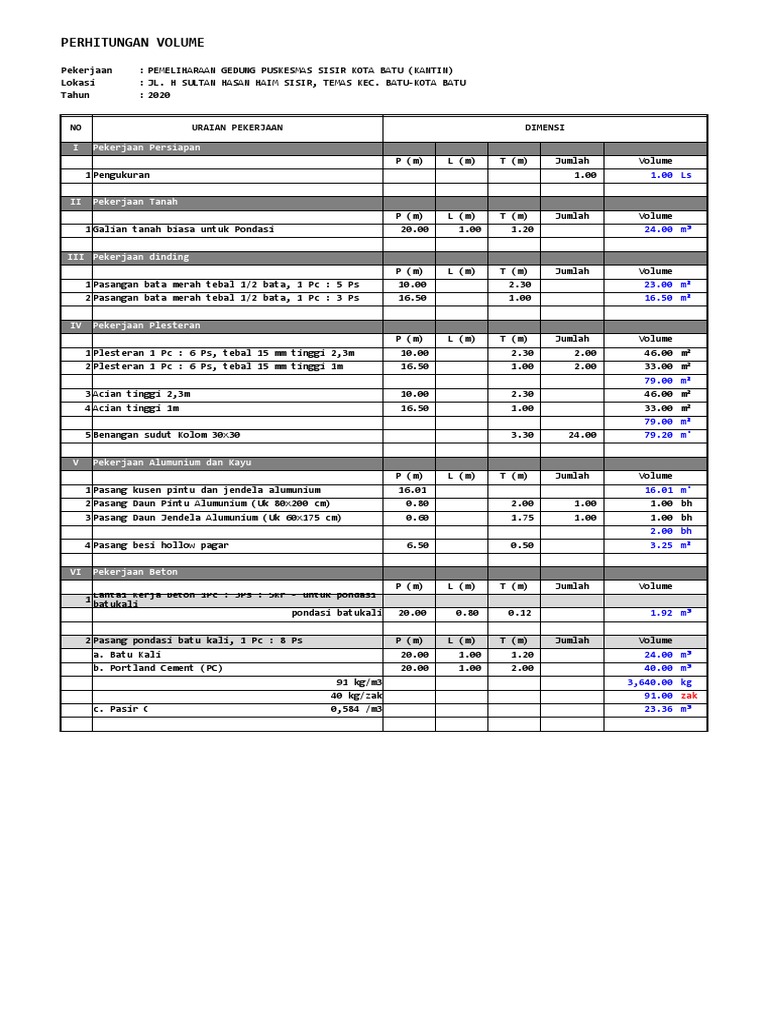 Contoh Rab Kantin | PDF