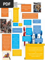 Mapa Conceptual Estudio Del Mercado | PDF | Marketing | Producto (Negocio)