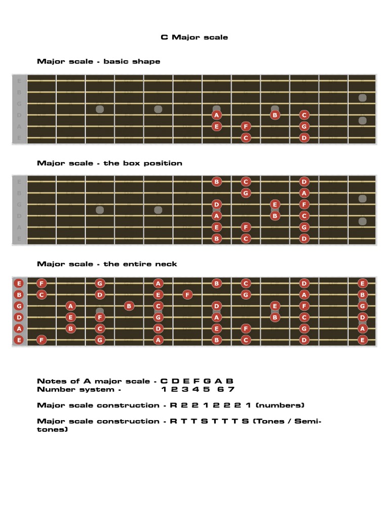 C Major | PDF