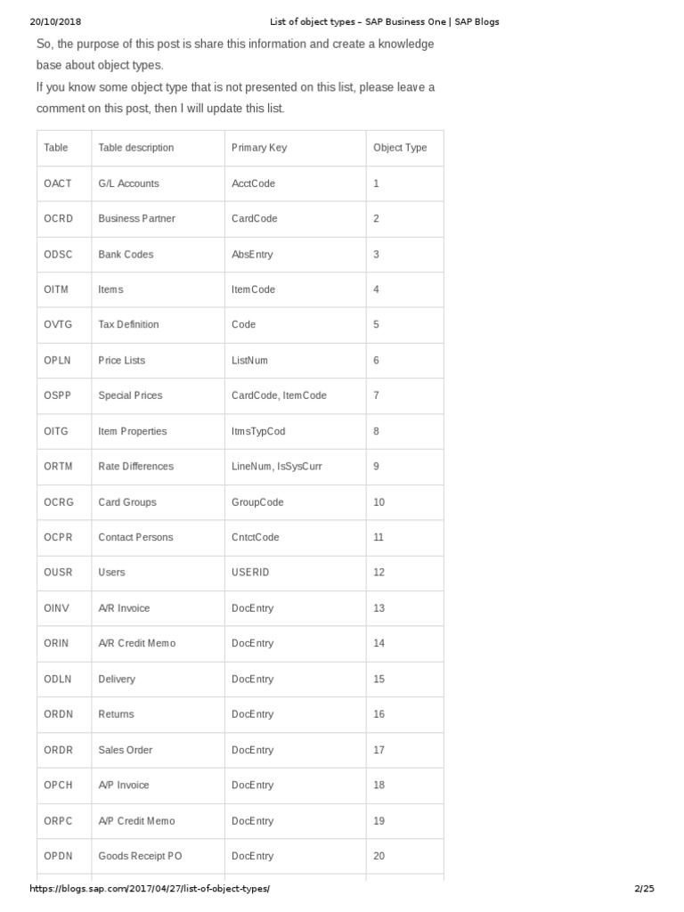 Codigos Object - Types SAP 9 | PDF | Depreciation | Payments