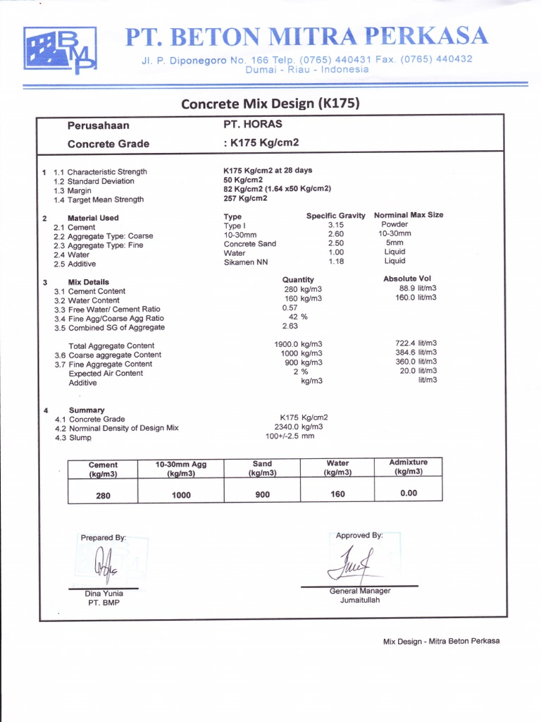 Concrete Mix Design K175 KG | PDF | Construction Aggregate | Concrete