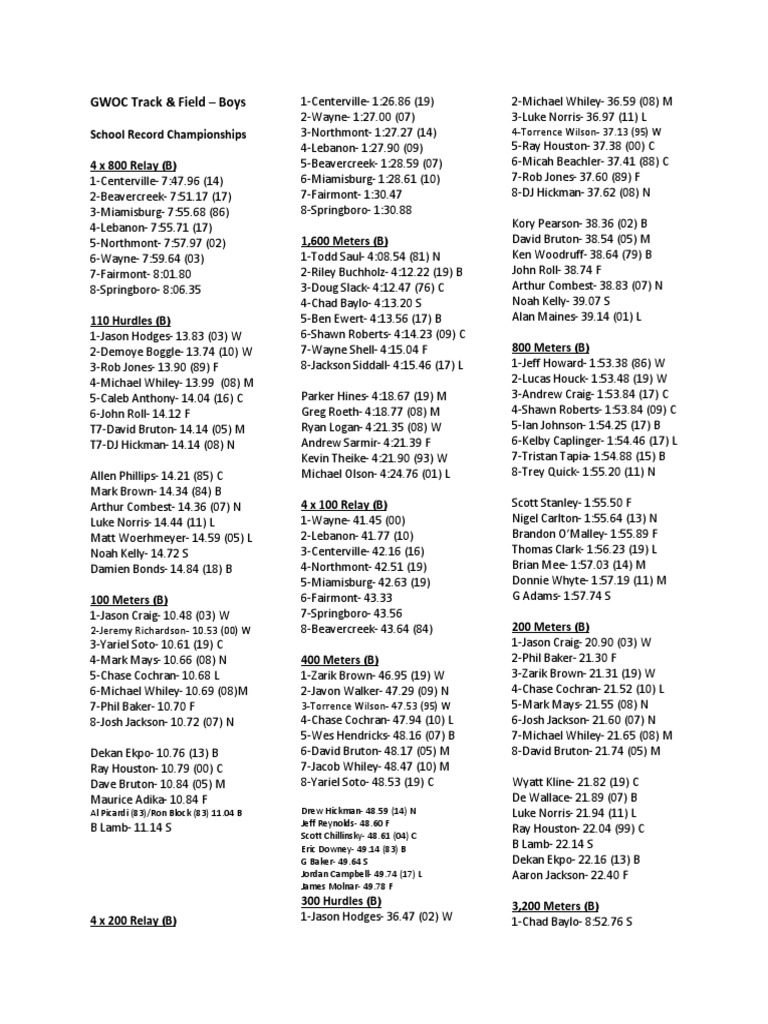 GWOC Boys Track | PDF | Athletics | Individual Sports