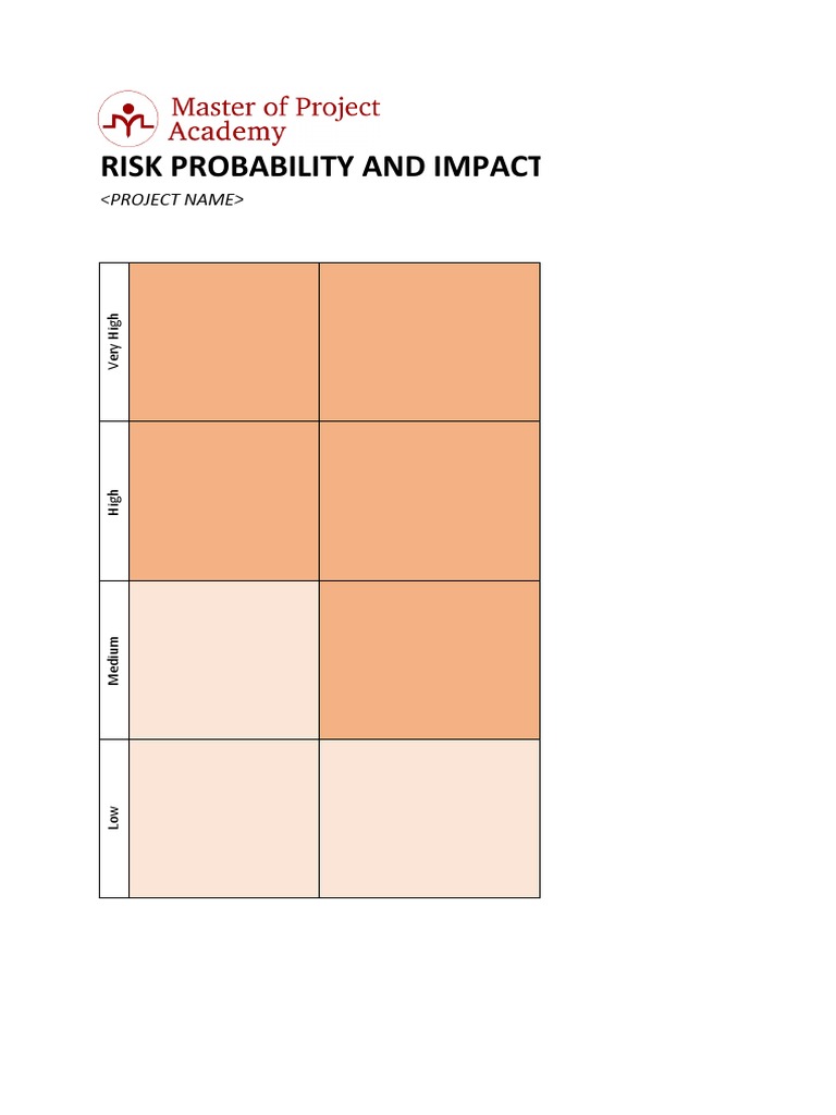 11.3.2.6 - MOP - Risk Probability and Impact Matrix | PDF
