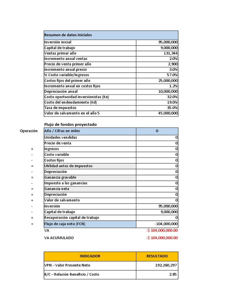 Análisis financiero de una inversión inicial en un proyecto industrial con múltiples flujos de ...