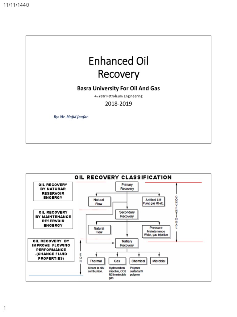 Enhanced Oil Recovery Processes Classification | PDF | Enhanced Oil ...