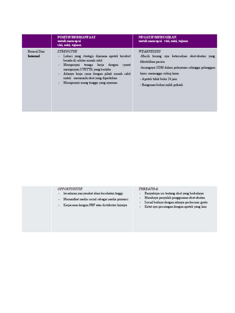 Analisis SWOT Tabel-1 | PDF