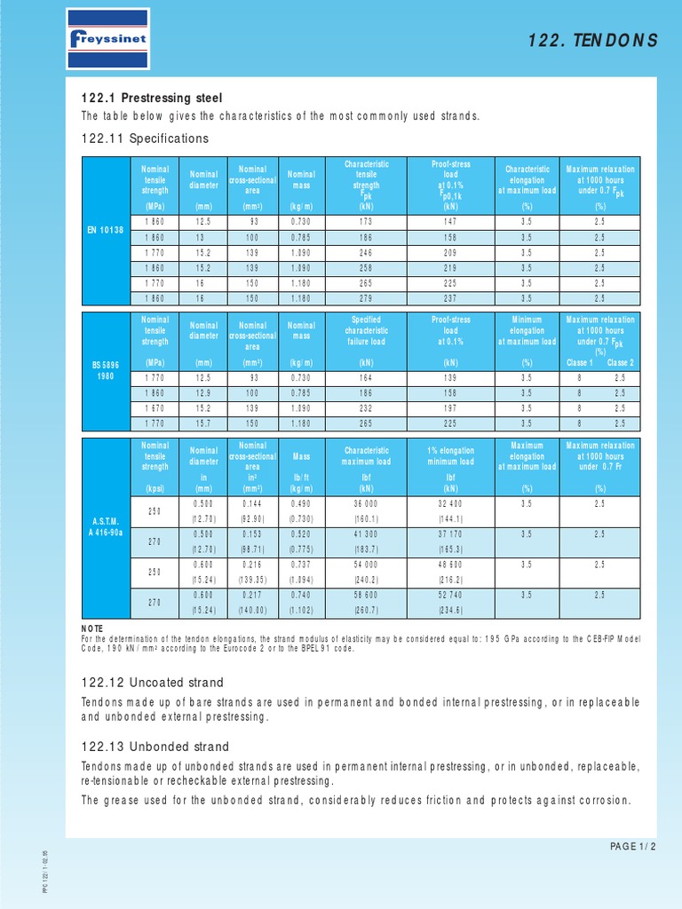 Catalogo Freyssinet-122 Tendons PDF | PDF | Prestressed Concrete | Building Engineering