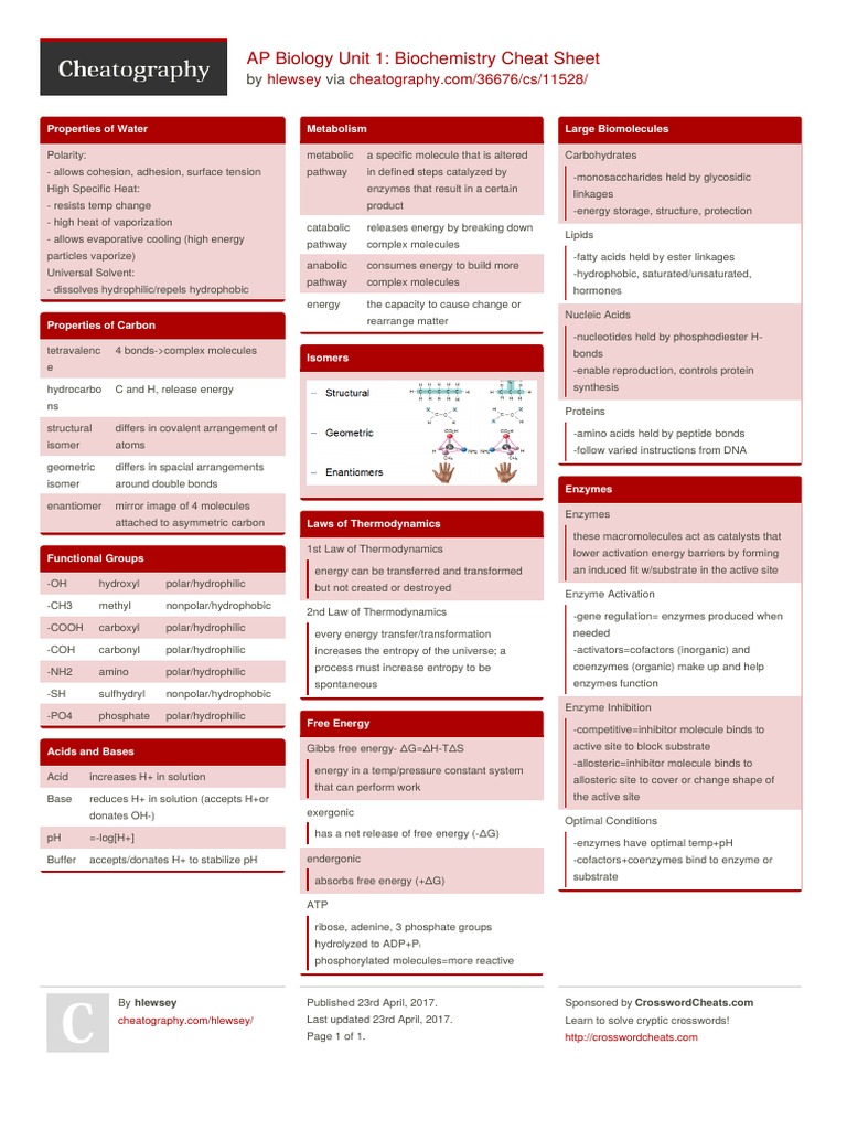 AP Biology Unit 1: Biochemistry Cheat Sheet: by Via | Download Free PDF ...
