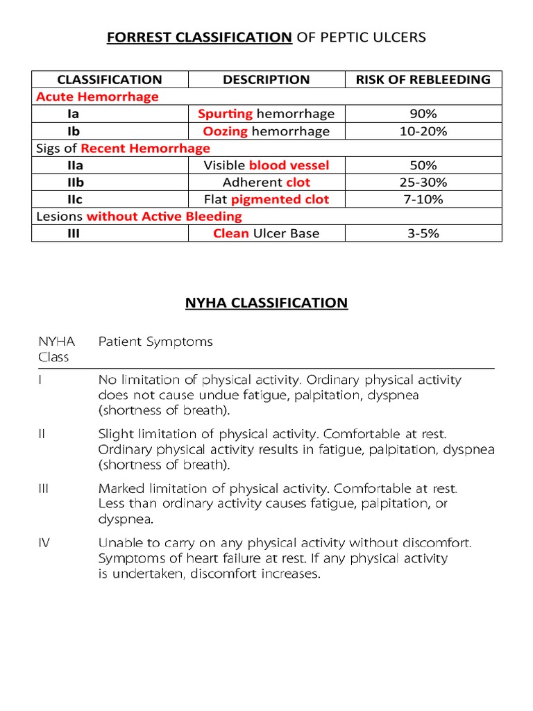 Forrest Classification of Peptic Ulcers: Classification Description ...