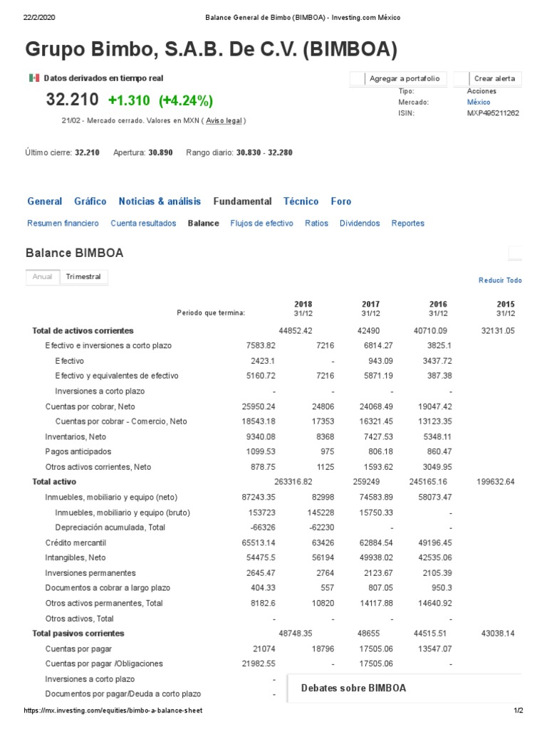 Balance General De Bimbo Bimboa Investing Com México Pdf