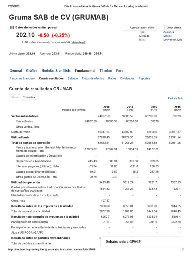 Estado de Resultados de Gruma SAB de CV México - Investing - Com México ...