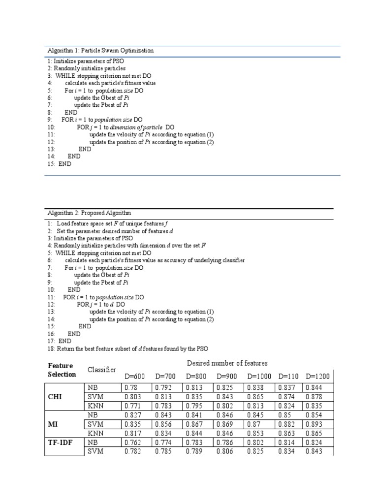 Feature Selection CHI | PDF | Applied Mathematics | Algorithms