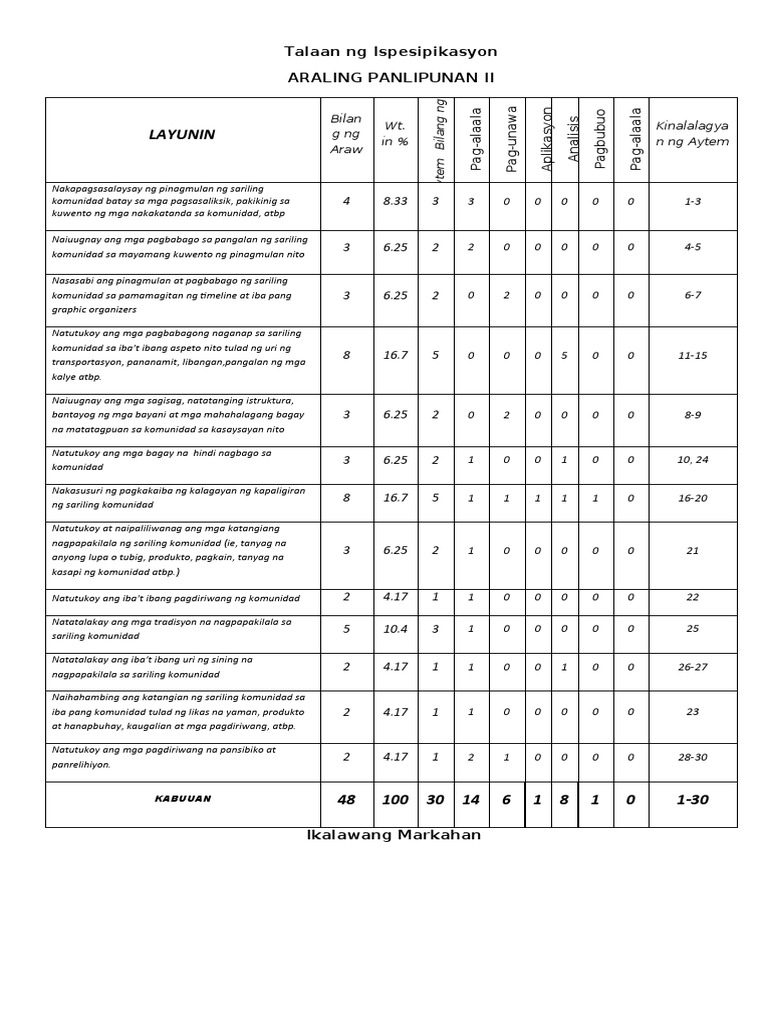 2ND PERIODICAL TEST With TOS 2018 | PDF