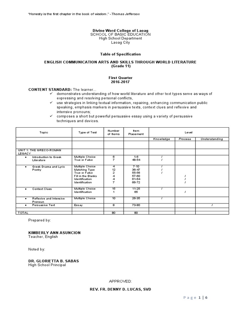 1st Grading Period - Grade 10 (English) | PDF | Oresteia | Iliad