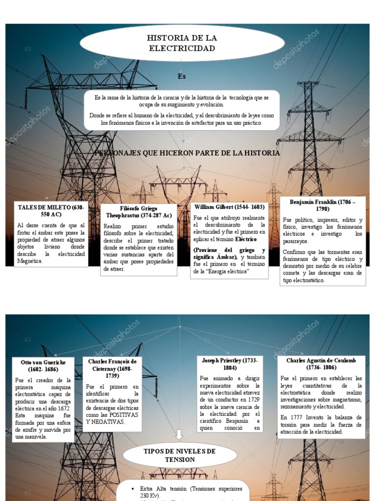 Mapa Conceptual Semana 2 | PDF | Electrostática | Filosofía natural