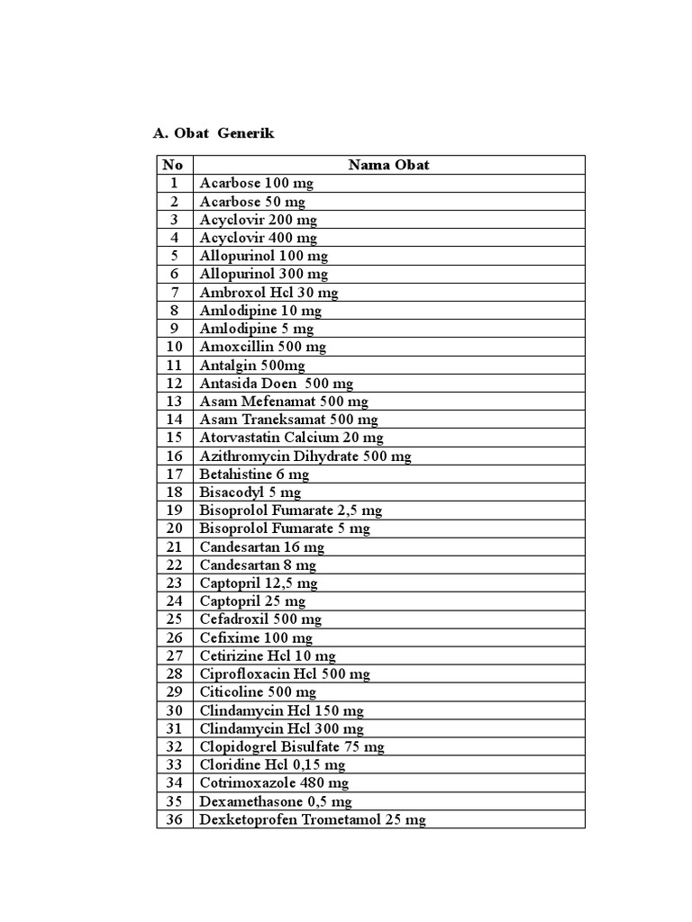 Obat Generik | PDF | Drugs | Chemical Substances