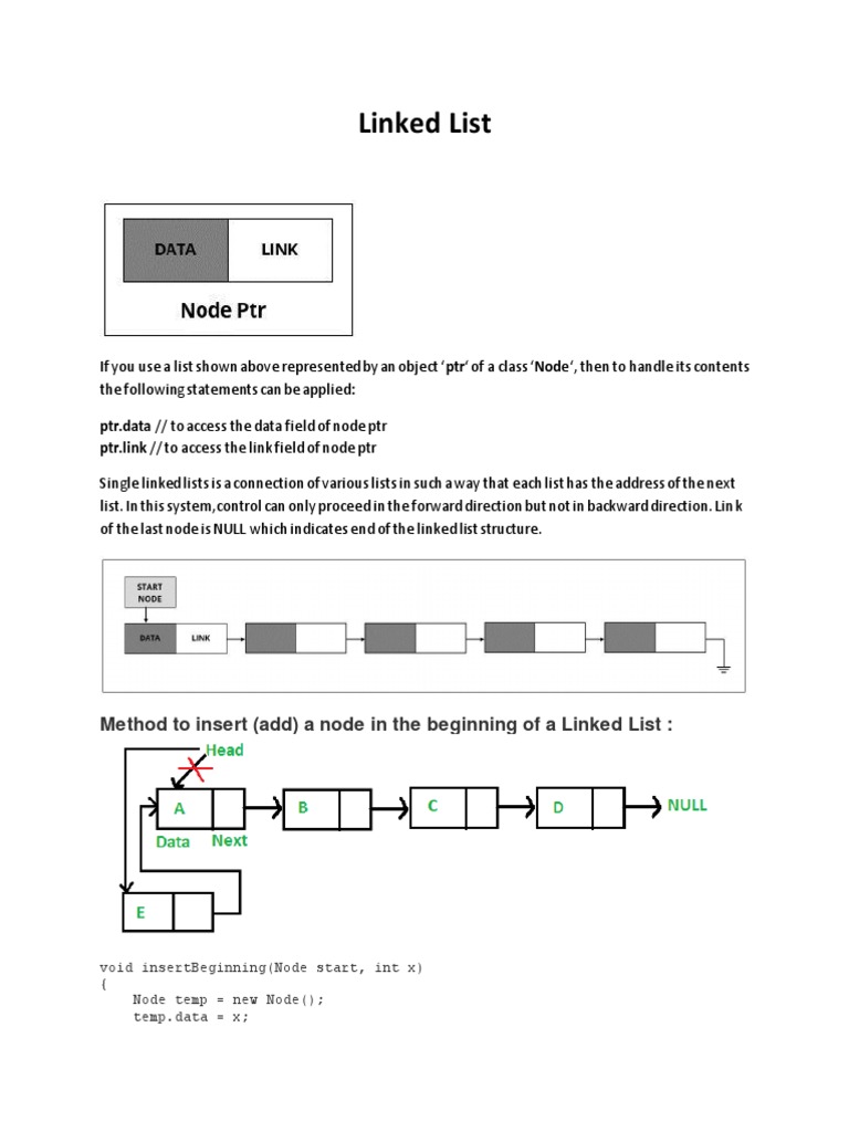 Linked List: Method To Insert (Add) A Node in The Beginning of A Linked ...