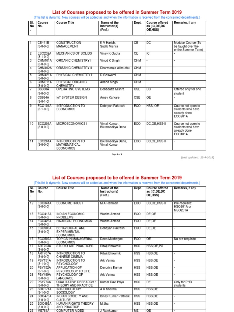 Summer 2019 Course Offerings List | PDF | Science | Scientific Method