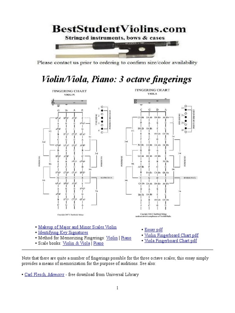 Violin/Viola, Piano: 3 Octave Fingerings | PDF | Scale (Music) | Minor ...