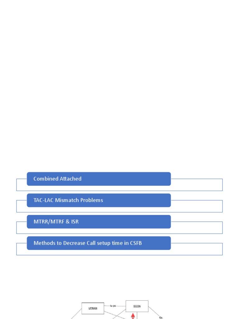 Reducing Call Setup Time in Circuit Switched Fallback: Optimizing TAC ...